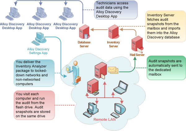 Deploying Inventory Analyzer Package for E-mail Delivery ...