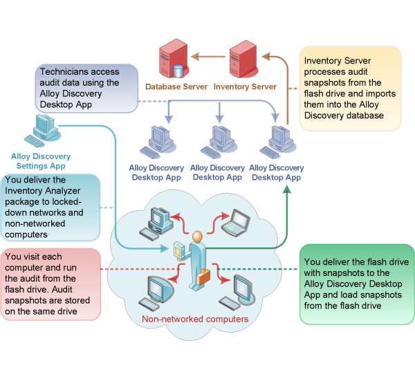 Deploying Inventory Analyzer Package for the Portable Audit (Administration Guide) - Alloy ...
