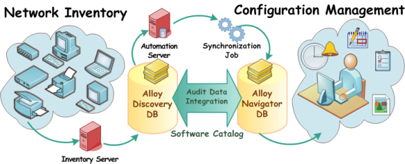 Network Inventory (Administration Guide) - Alloy Navigator | Alloy ...