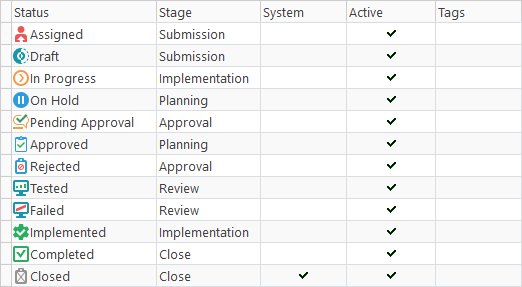 Managing Lifecycle Stages (How-to) - Alloy Navigator | Alloy Software Docs